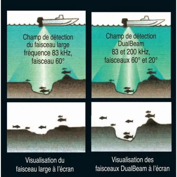 humminbird-718-explication définition - Esoxiste.com